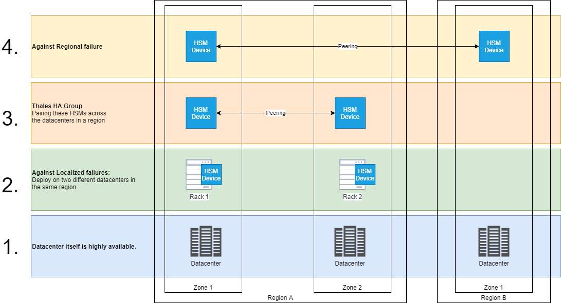 Azure Credential Management – Multi Cloud Solutions