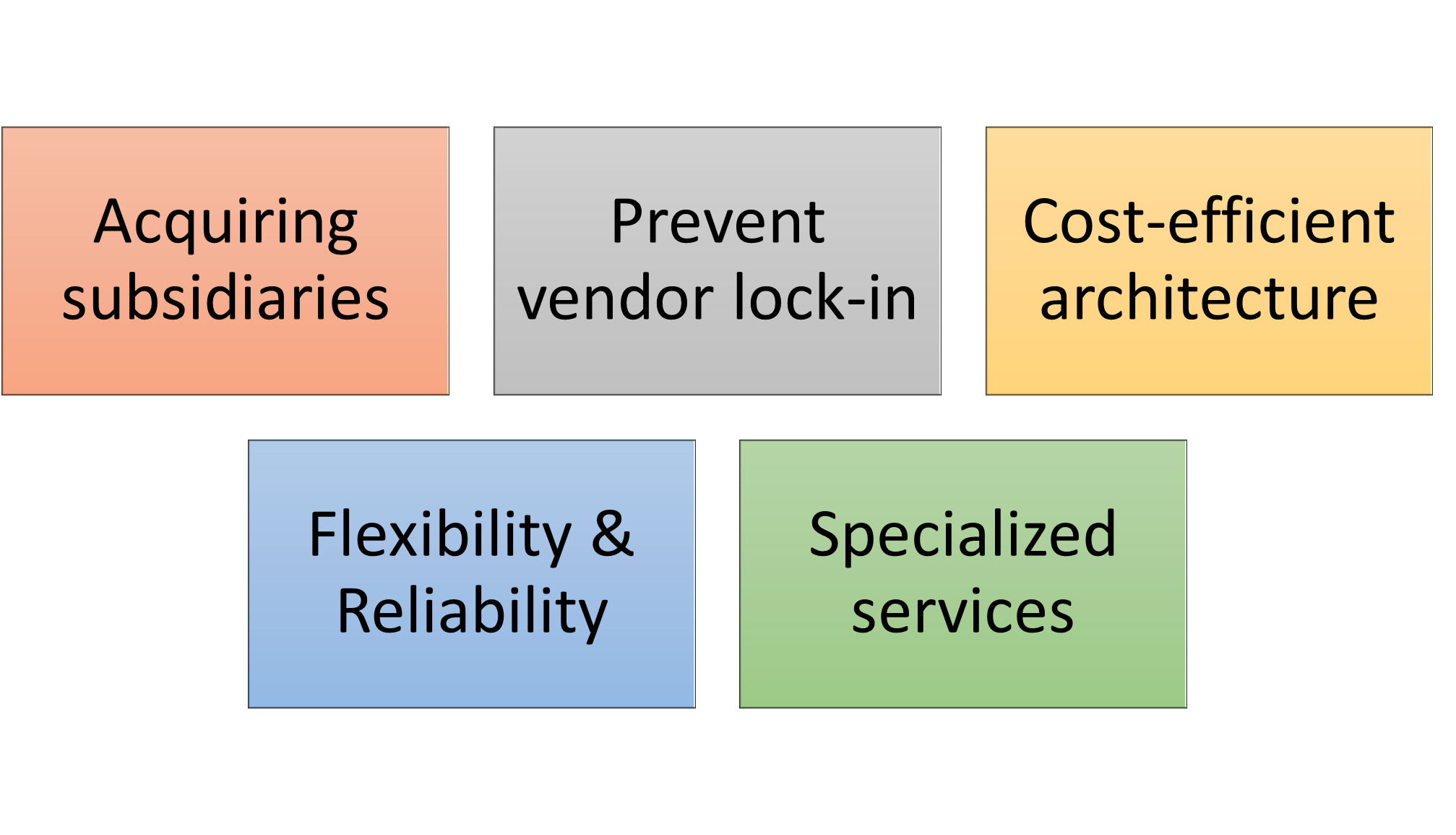 Multicloud Figure1 0 Multi Cloud Solutions
